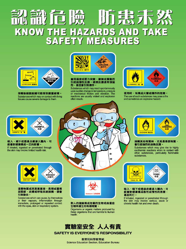 Know The Hazards and Take Safety Measures | PDF