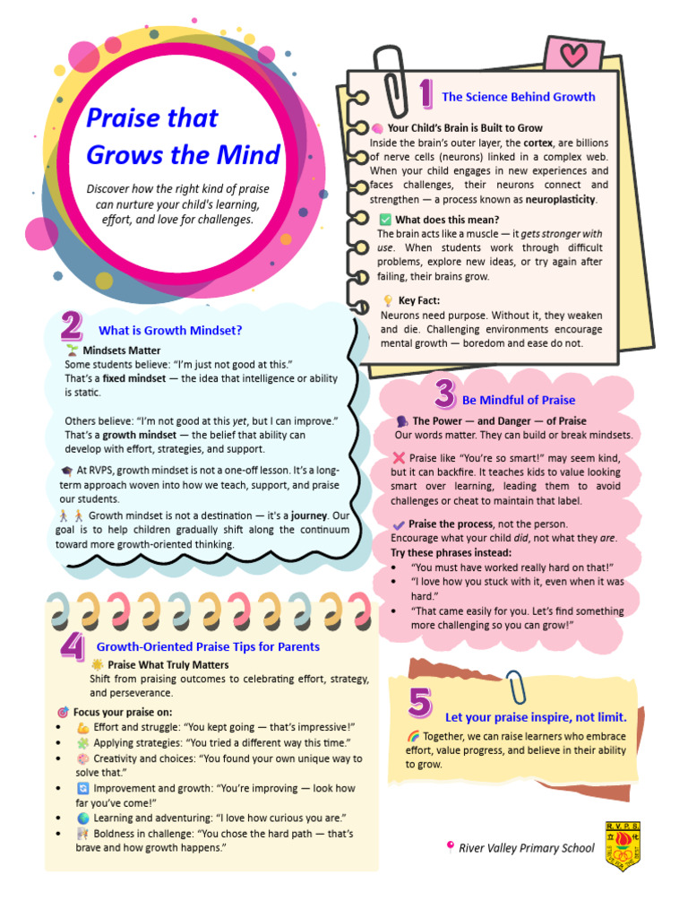 136 - Annex A - Growth Mindset Praise For Parents | PDF | Mindset | Brain