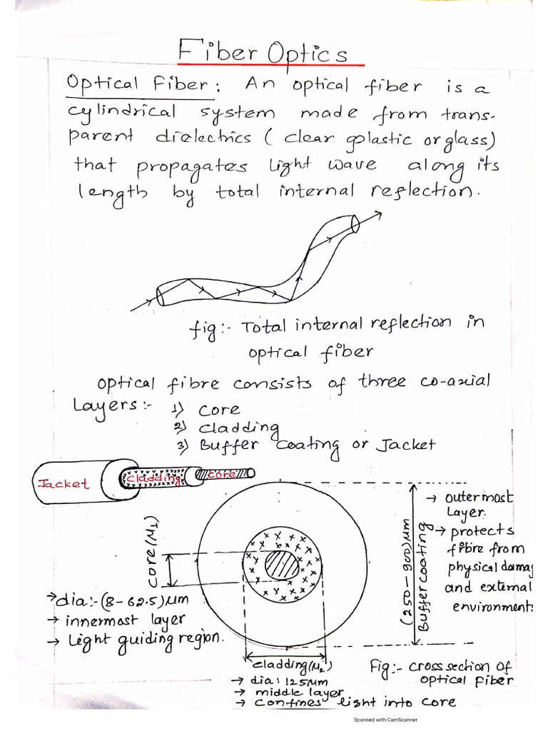 Fiber Optics | PDF