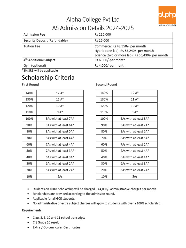 Admission Fee Structure 2024-2025 Round 1-2 | PDF | Educational Stages