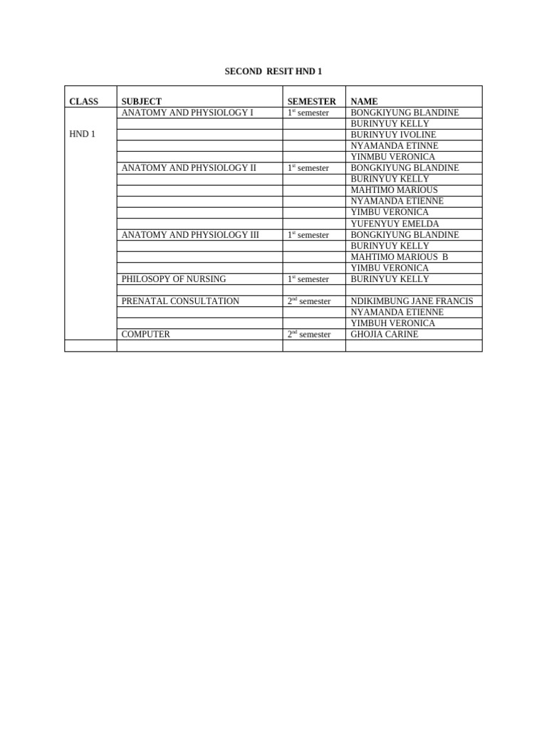 Second Resit Hnd 1 | PDF