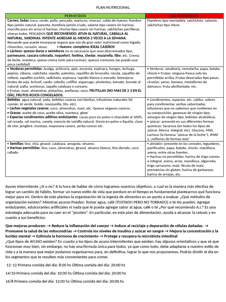 Plan Nutricional: Alimentos Permitidos y No Permitidos | PDF | ensalada ...