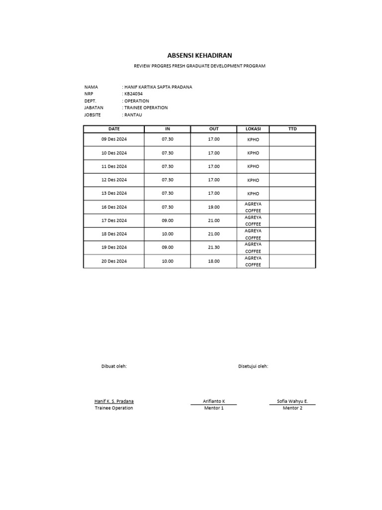 Presensi KPHO | PDF