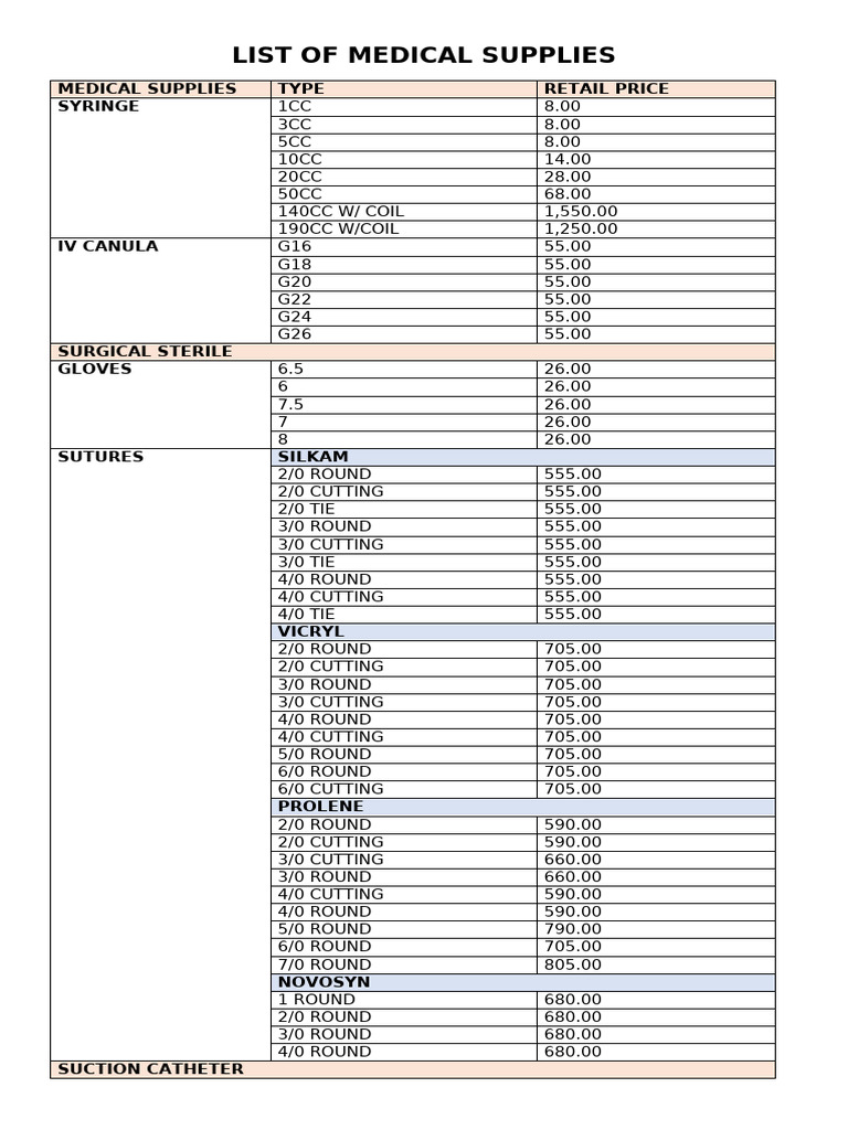 LIST OF MEDICAL SUPPLIES | PDF | Medical Equipment
