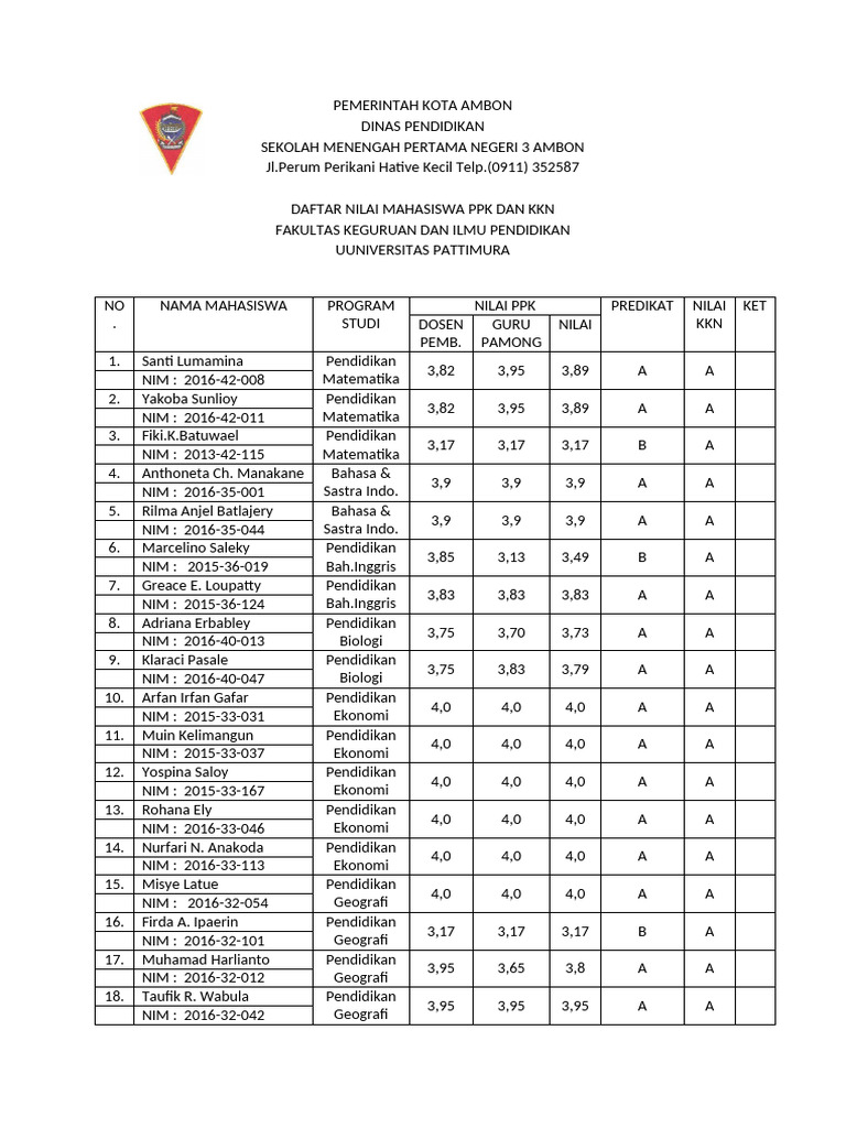 Daftar Nilai PPK | PDF