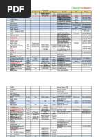 TNB Substation Design Manual 2012 | PDF
