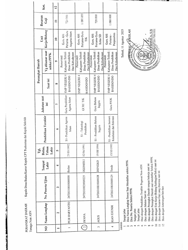 Data Pengisian Pegawai Non-Asn | PDF