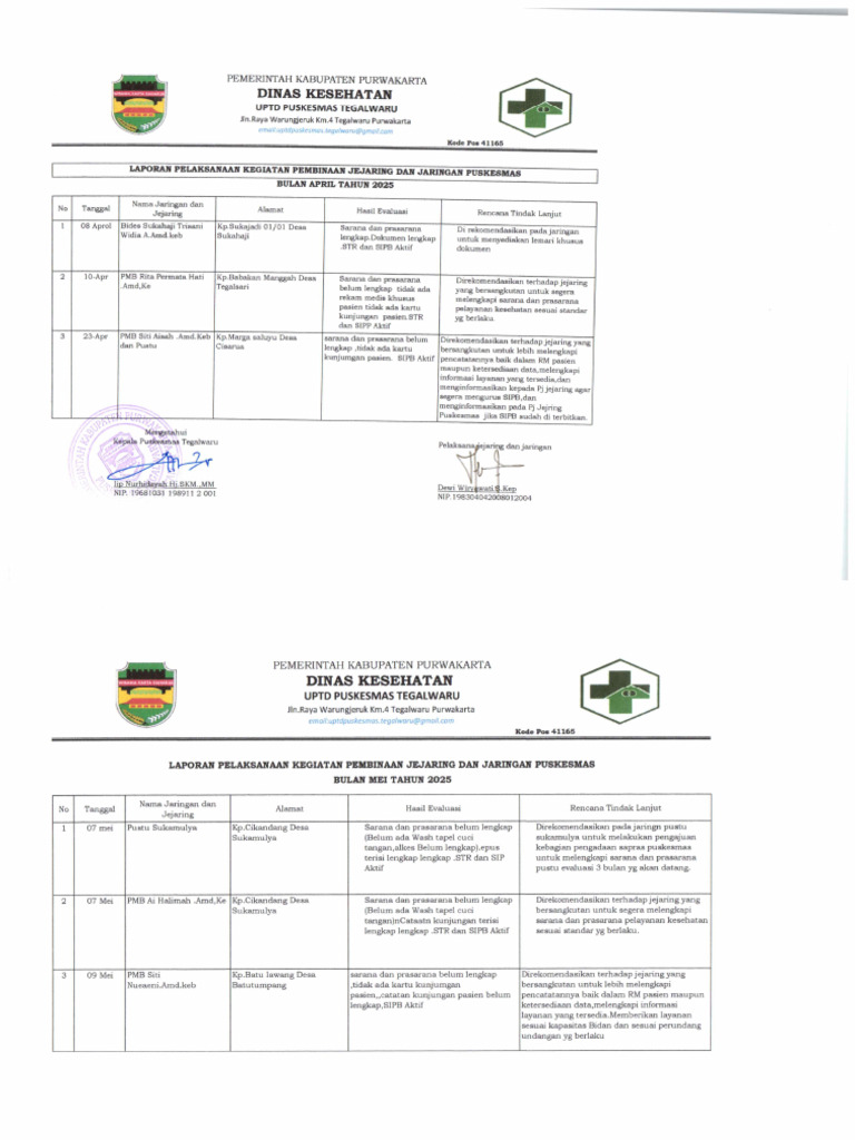 Laporan Visitasi Jejaring TW 2 2025 | PDF