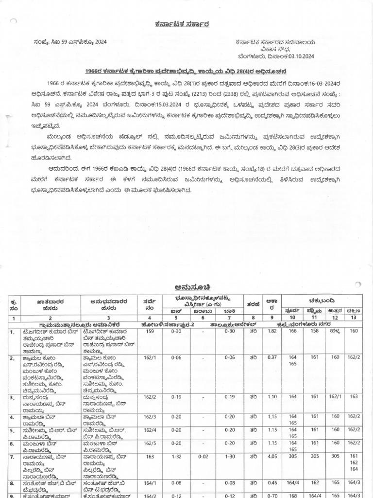 KIADB Muthanalluru Final Notification First Phase | PDF