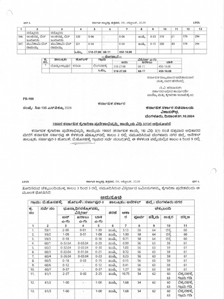 KIADB B Hosahalli Final Notification First Phase | PDF