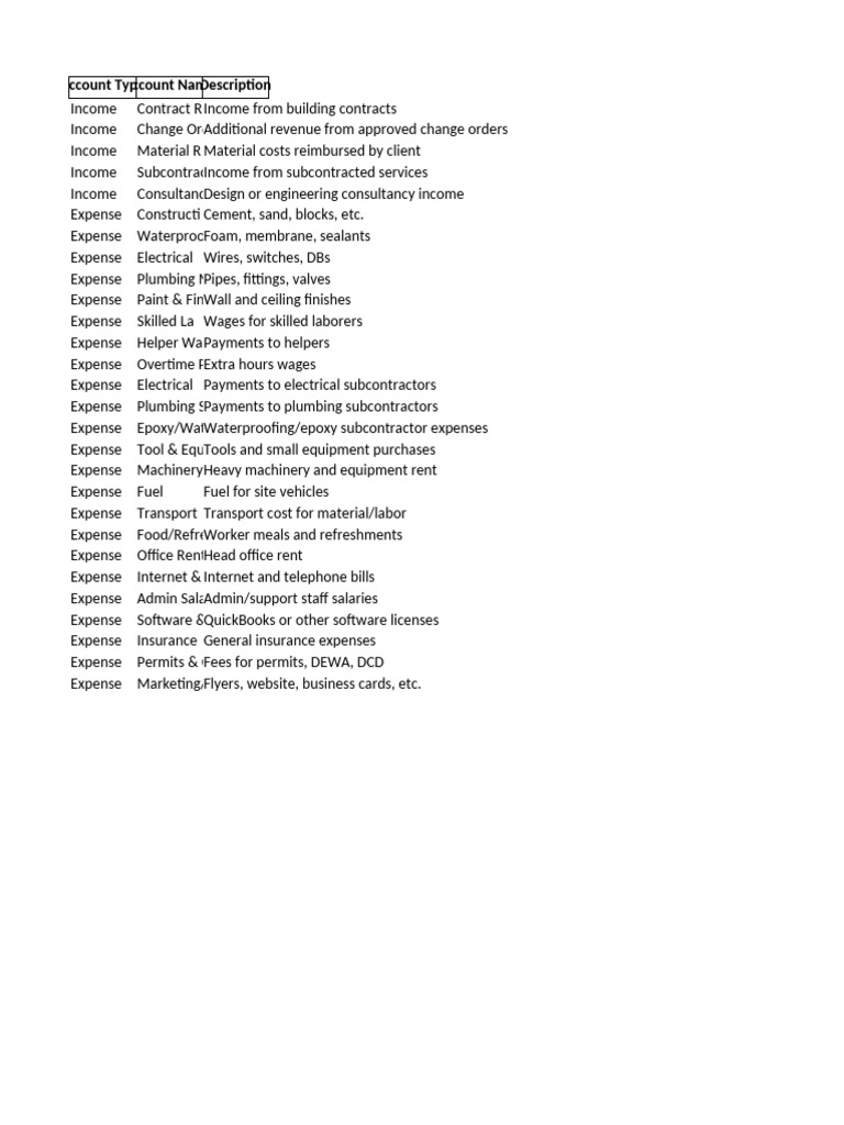 Construction Project Chart of Accounts | PDF