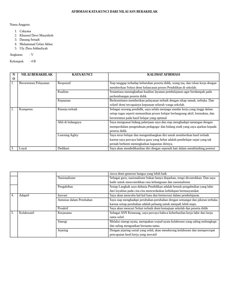 Kalimat Afirmasi Nilai ASN Berakhlak | PDF