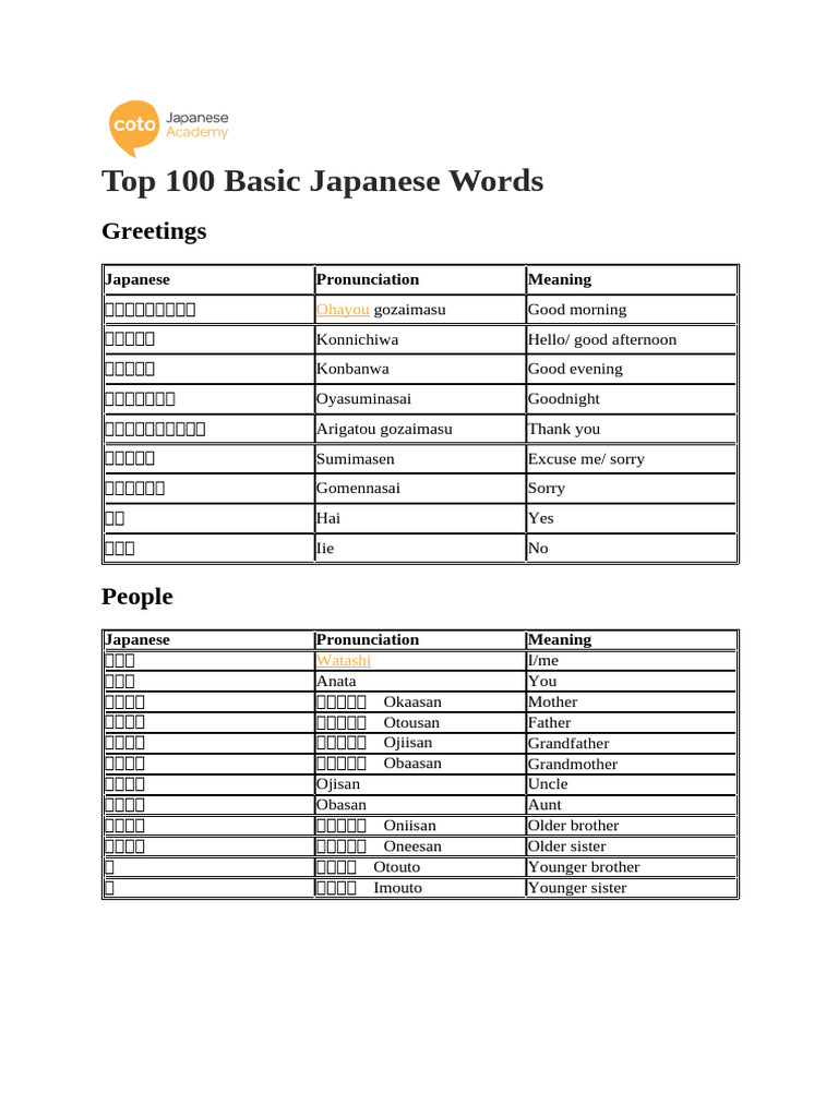 Top 100 Basic Japanese Words | PDF