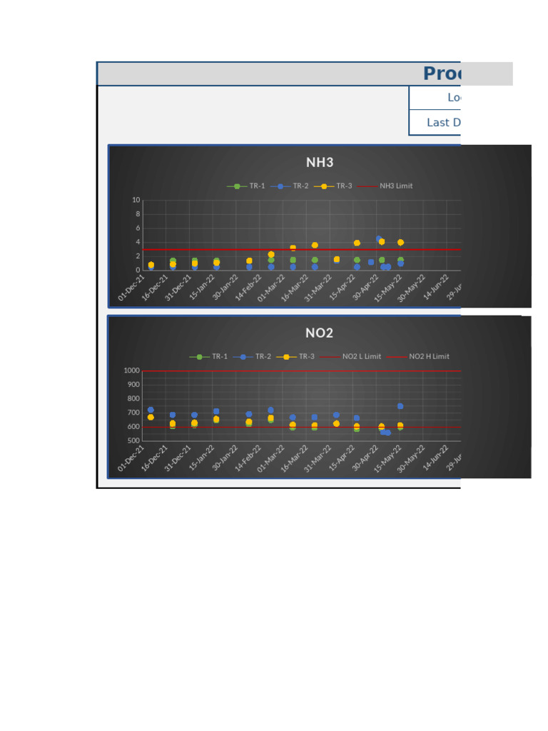 TCW Logbook 16 - May'22 | PDF | Materials | Physical Sciences