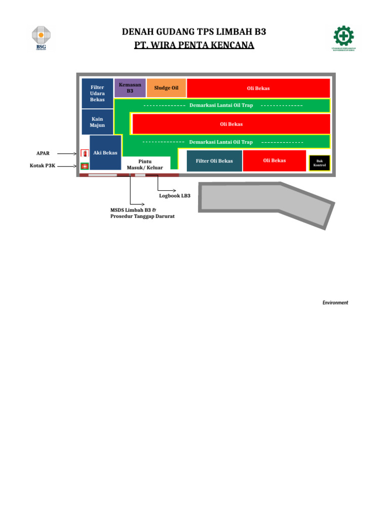 Denah Tps | PDF