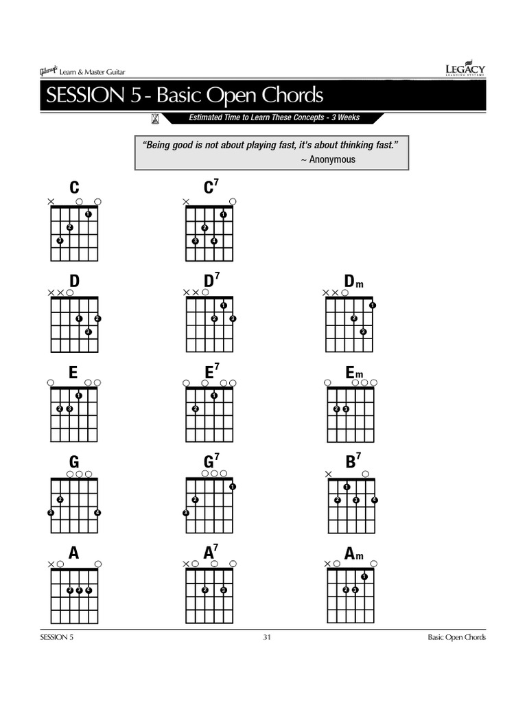 Legacy - Basic Open String Chords | PDF