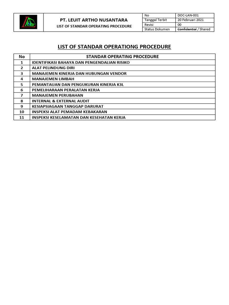 List of Standart Operating Procedure | PDF