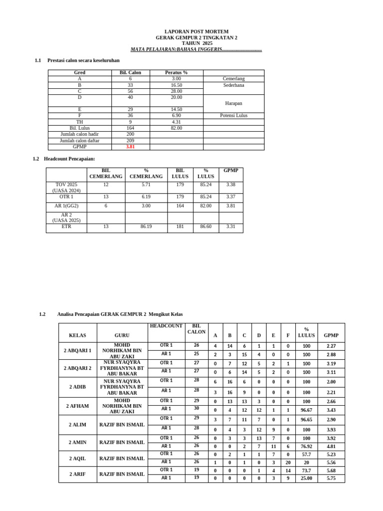 Post Mortem Gg2 Bahasa Inggeris Ting 2 2025 | PDF