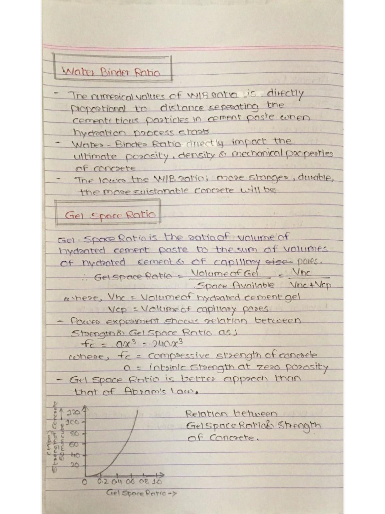 water binder ratio | PDF