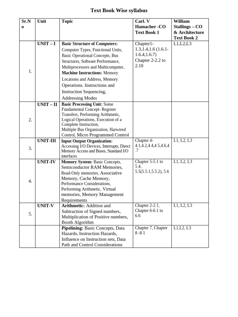 CO Text Book Wise Syllabus-1 | PDF | Input/Output | Computer Memory