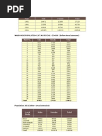 Pin Codes Fo Bangalore | PDF