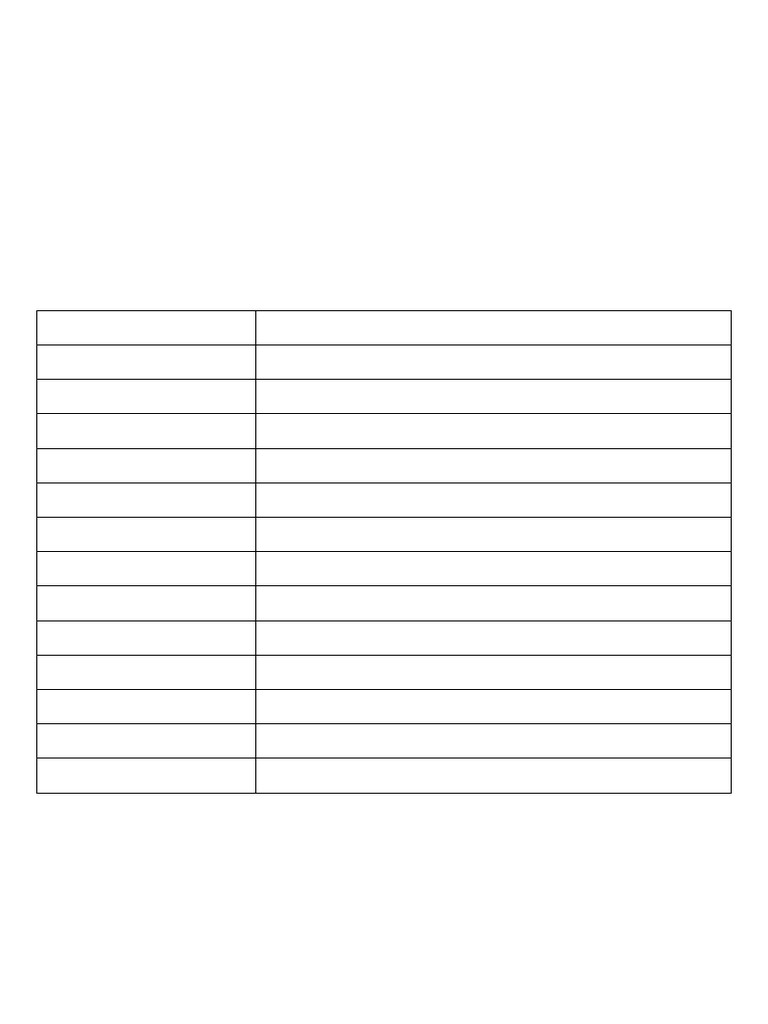 NEET Dropper Timetable | PDF