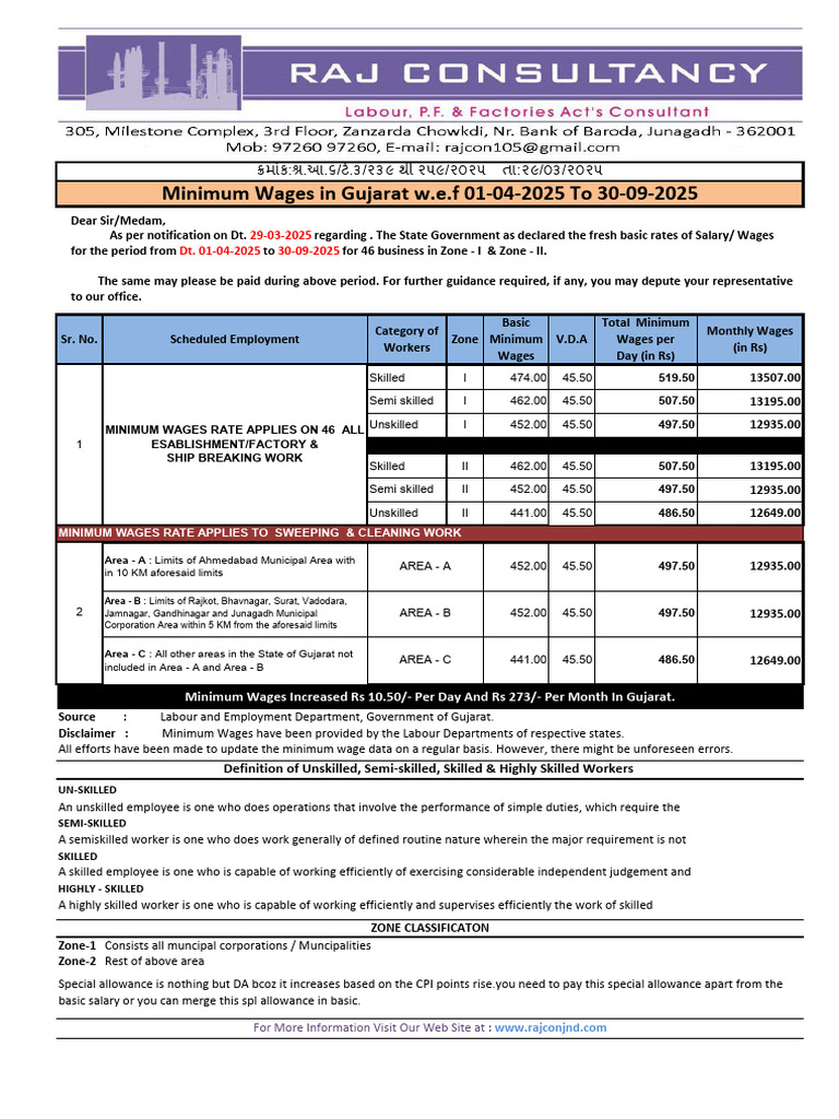 Gujarat Minimum Wages April 2025 Update | PDF | Employment | Wage