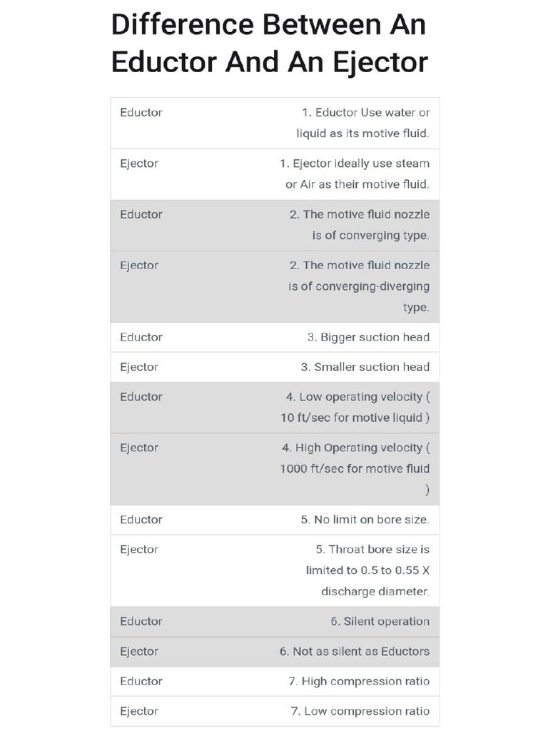 Difference B-W Ejector & Eductor | PDF