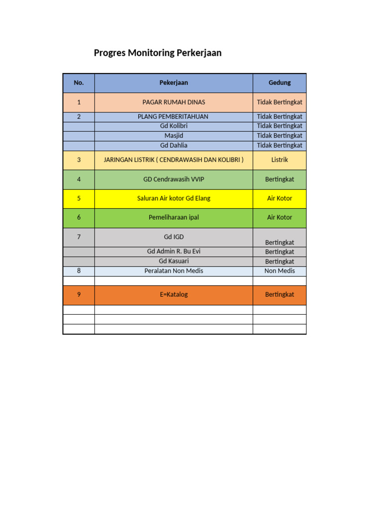 Proses Monitoring | PDF