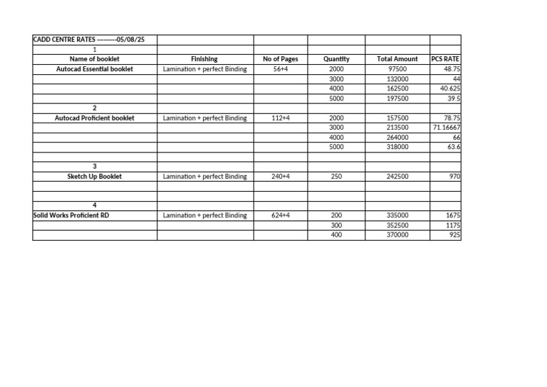 Cadd Centre 4 Booklets Rates 050825 | PDF