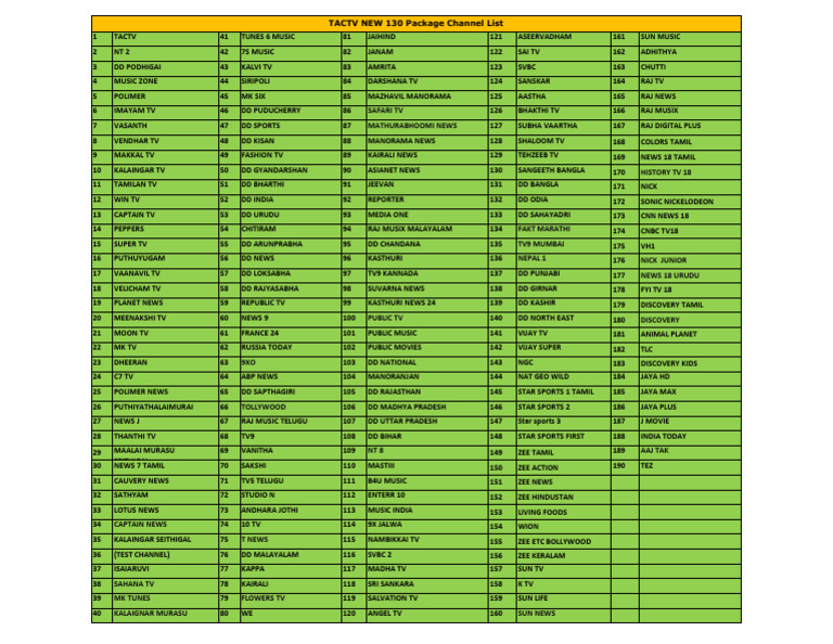 TACTV Channel List and Pricing 2023 | PDF | Broadcasting | Television