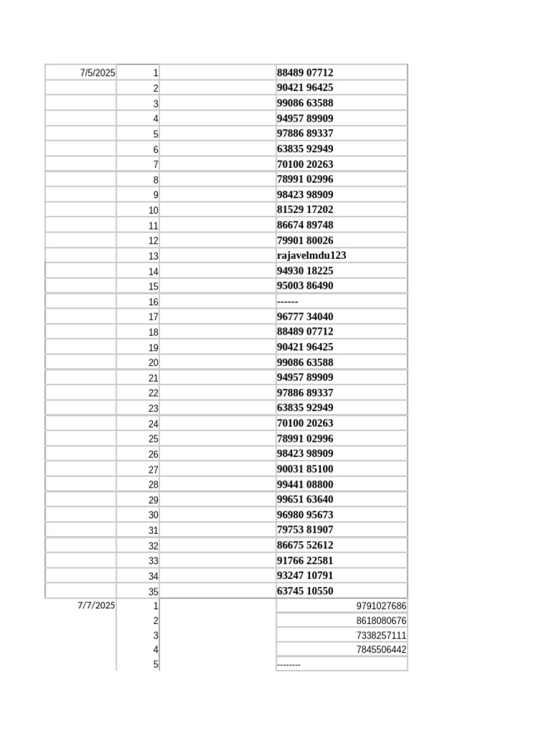 Whaapp Contact List 2025 | PDF