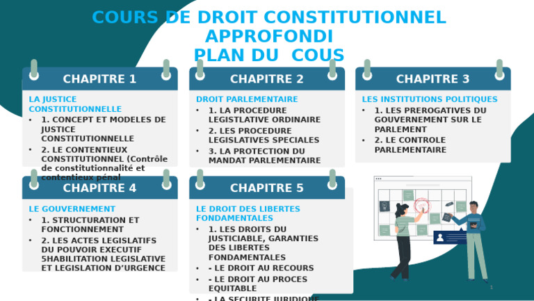Cours de Droit Constitutionnel Approfondi-Plan Du Cours | PDF