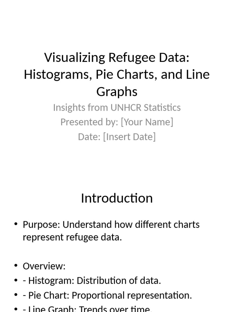 UNHCR Data Visualization Presentation (1) | PDF