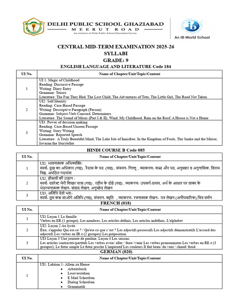 9 - Syllabi Cmte 2025-26 | PDF