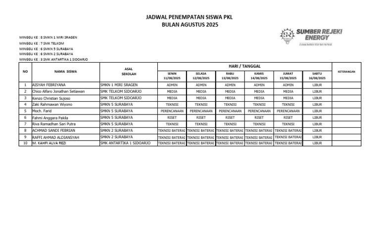 Tabel Penempatan Siswa PKL Bulan Agustus 2025 Minggu Ke 2 | PDF