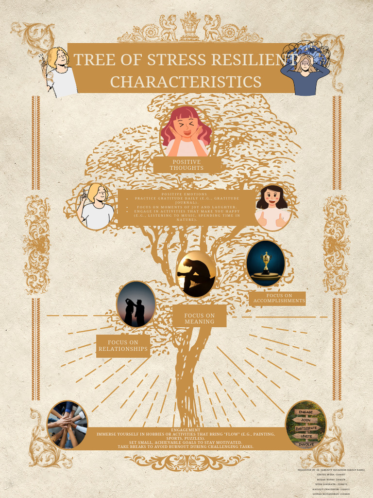 Brown Beige Creative Classic Illustration Family Tree Poster | PDF
