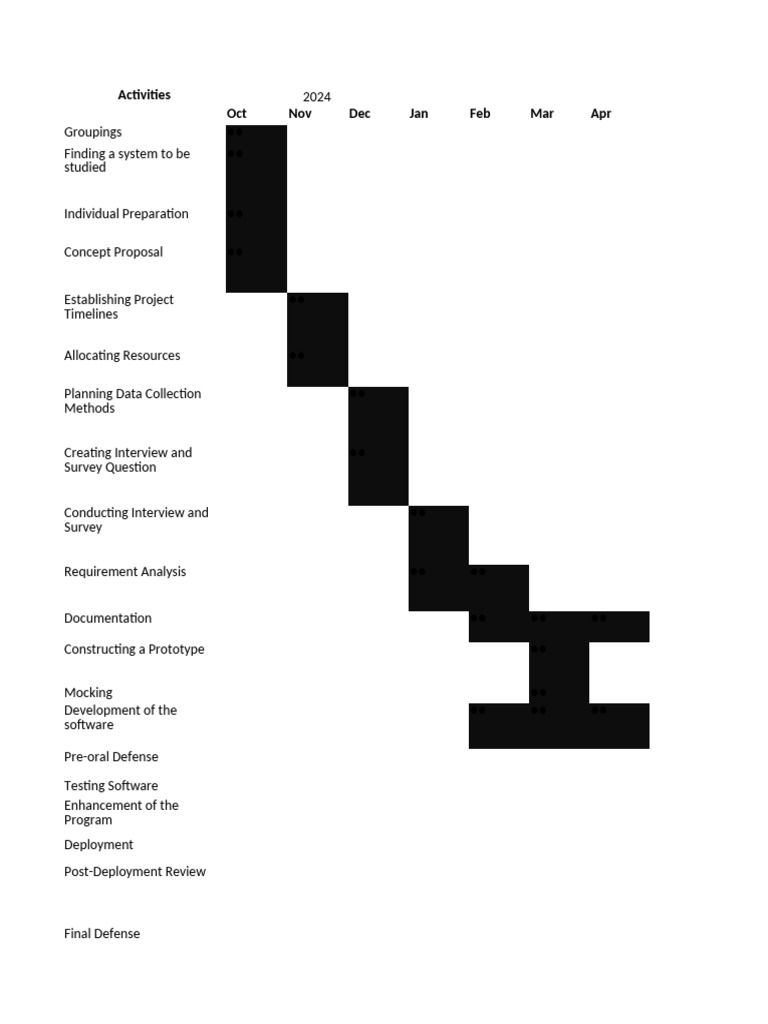 Compact Gantt Chart | PDF
