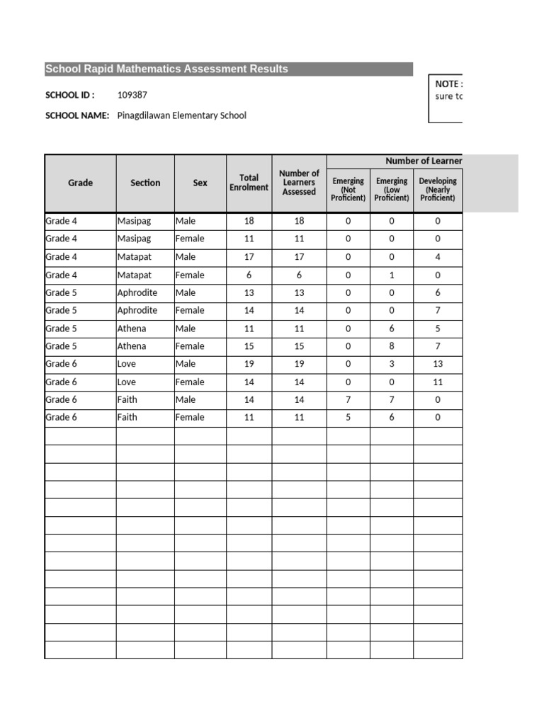 Edited - Rma Ks2 Bosyschoolsummary | PDF | Mathematics | Cognition