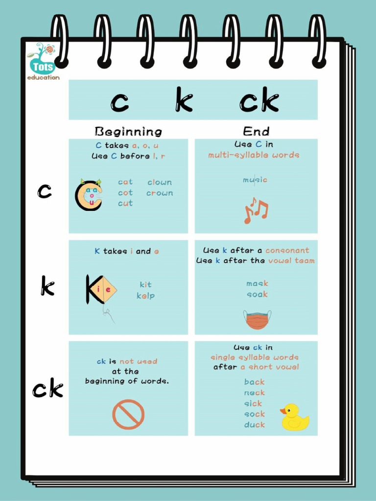 Phonics CK Sound Practice | PDF