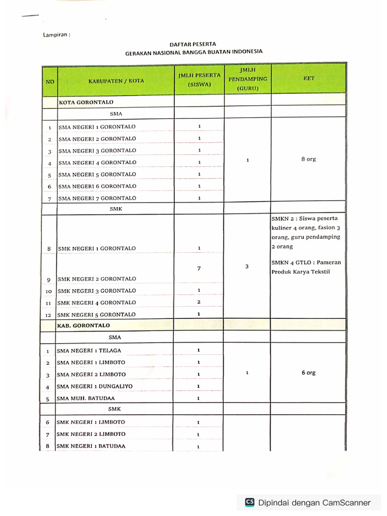 Daftar Peserta GBBI | PDF