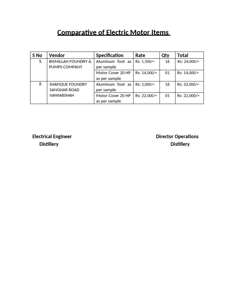Comparative of Electric Motor Items | PDF