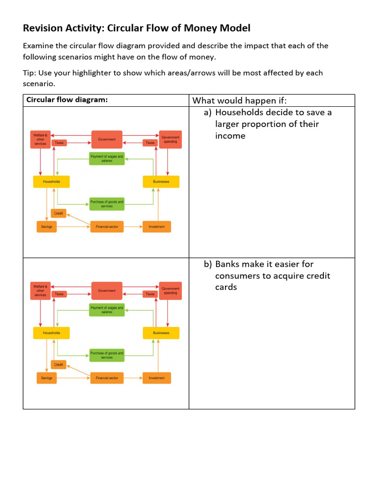 Impact Scenarios on Money Flow | PDF