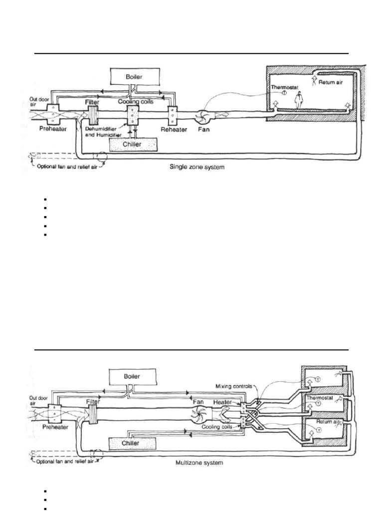HVAC Duct System Overview | PDF | Electromechanical Engineering | Home ...
