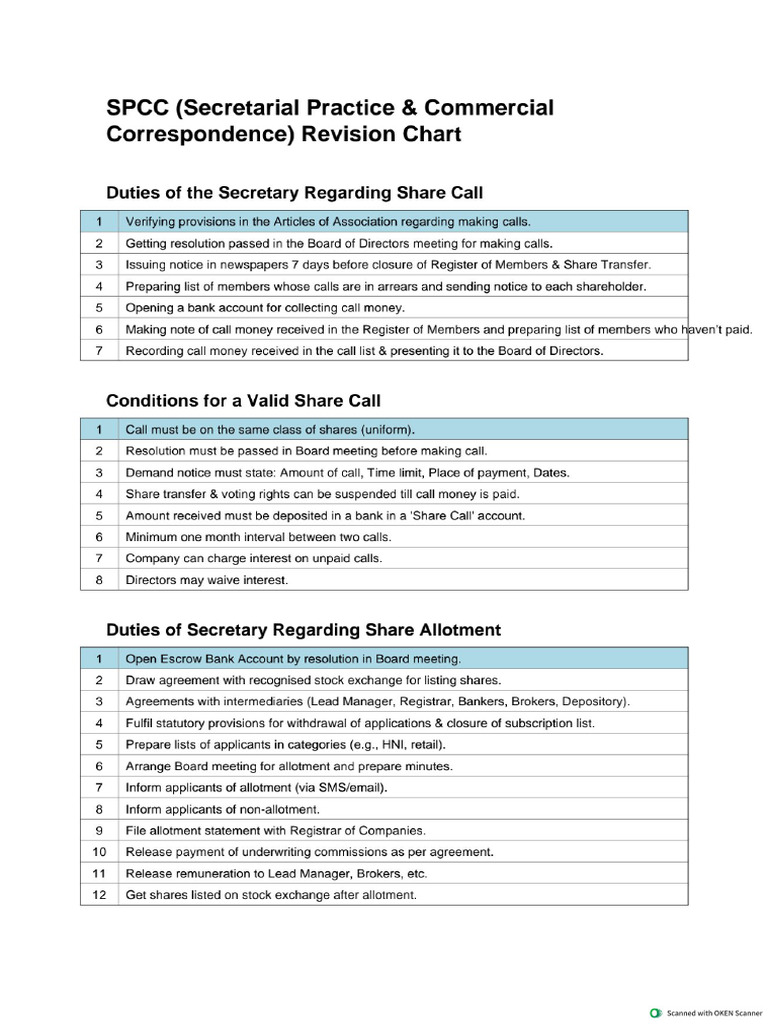 SPCC Revision Chart 1 | PDF