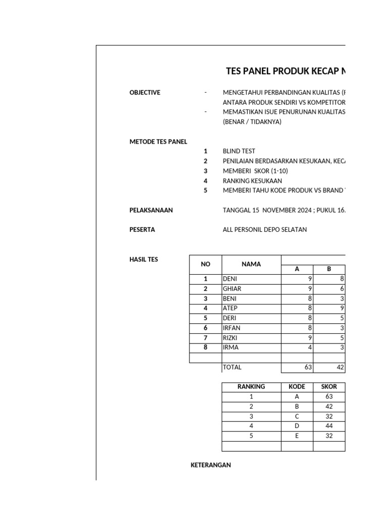 Hasil Panel Test | PDF