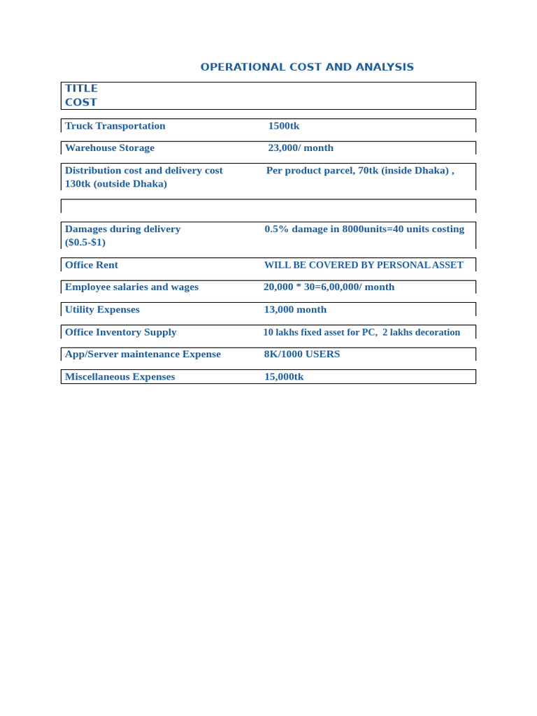 Operational Cost Breakdown for Delivery | PDF
