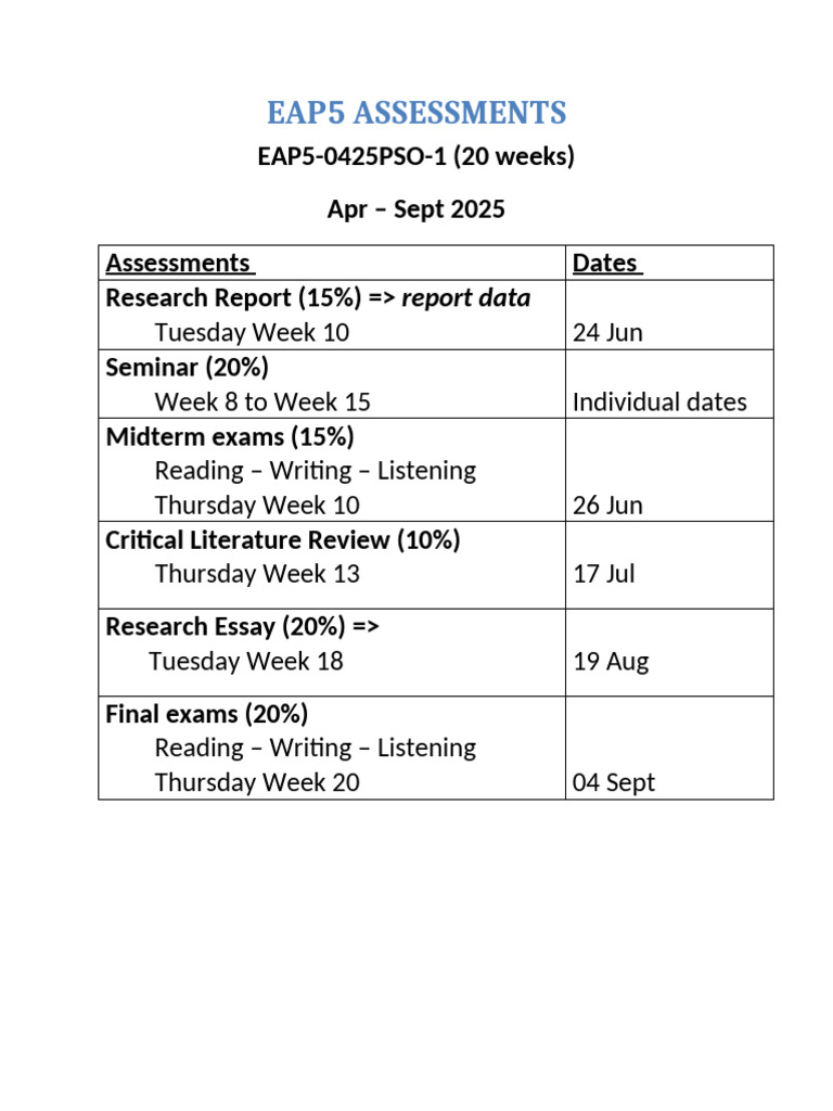 EAP5 0425PSO 1 - Assessments | PDF