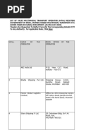 ACPL Contact Details | PDF