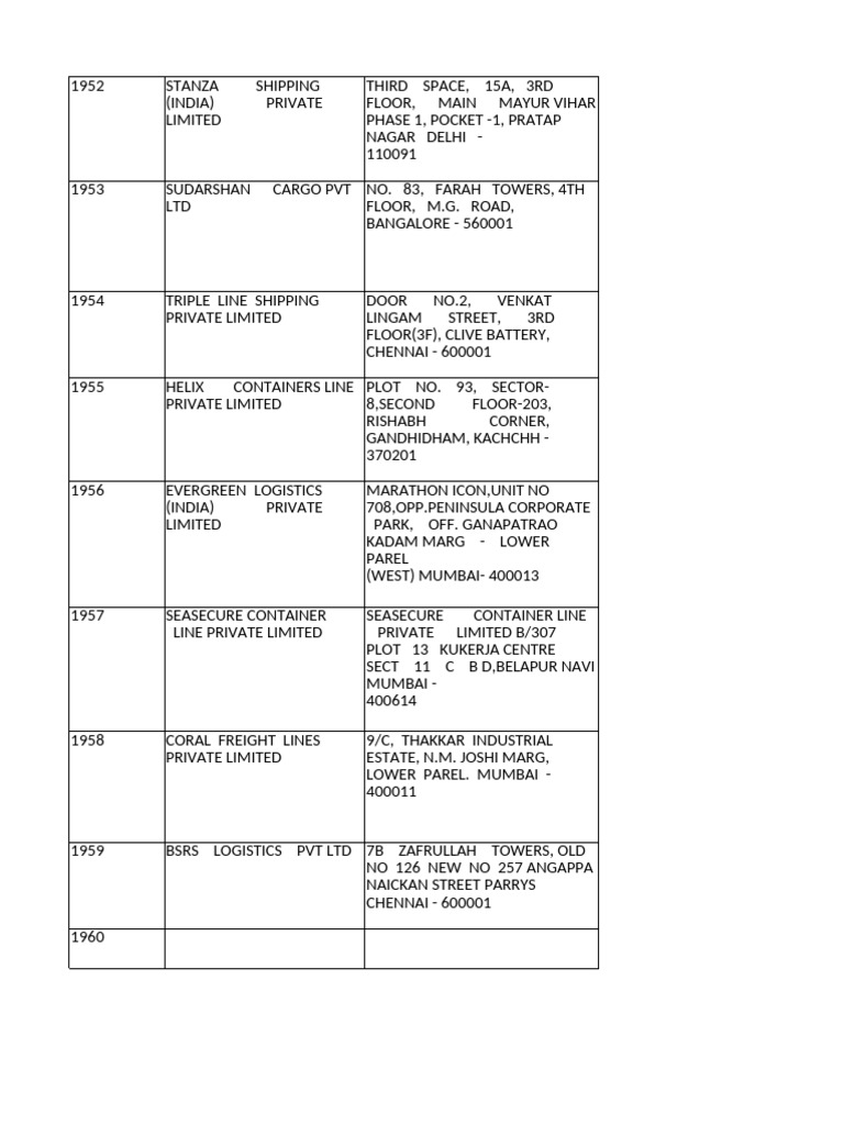 202508061007318461665VALIDLISTOFMTOASON22072025(1)-400-558 | PDF | Mumbai